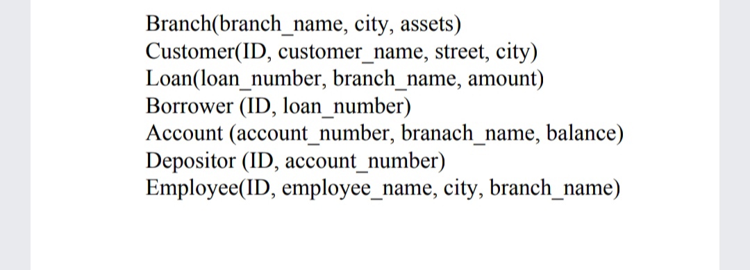 Solved Branch(branch_name, city, assets) Customer(ID, | Chegg.com