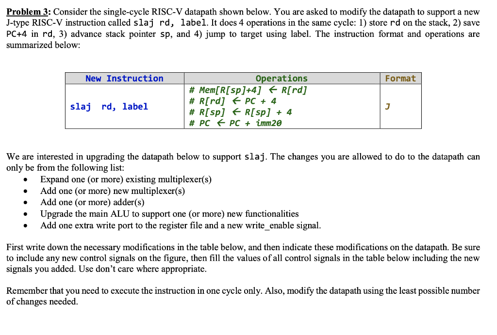 Problem 3: Consider the single-cycle RISC-V datapath | Chegg.com