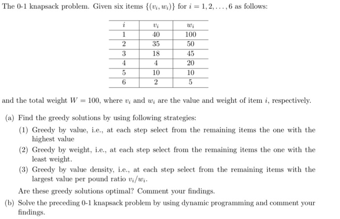 Solved The 0-1 knapsack problem. Given six items {(vi, ui)) | Chegg.com