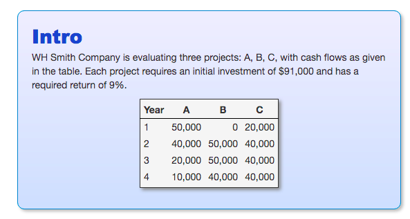 Solved Intro WH Smith Company is evaluating three projects: | Chegg.com Solved Intro WH Smith Company is evaluating three projects: | Chegg.com