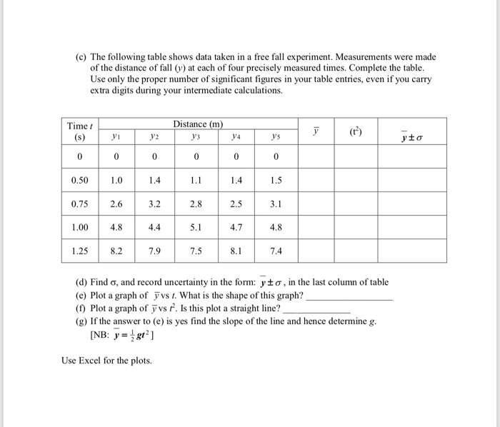Solved (c) The following table shows data taken in a free | Chegg.com