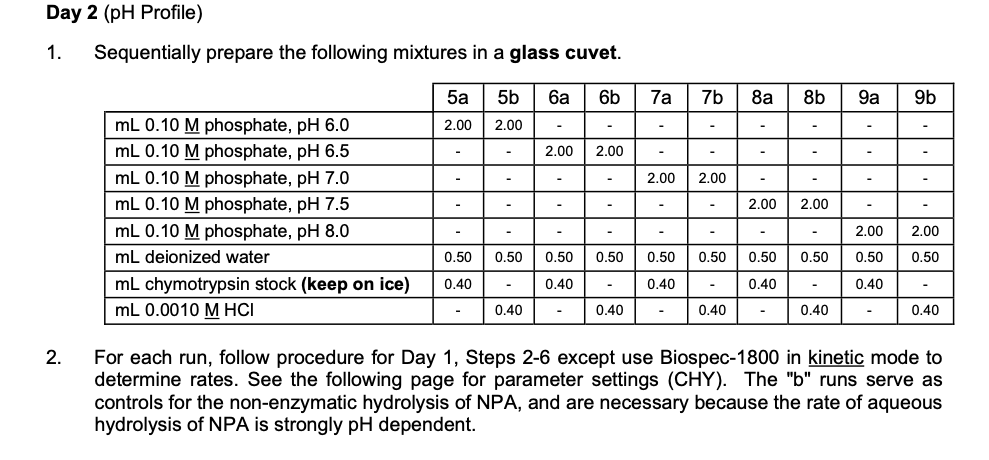 Table Day2 Experiment: Chymotrypsin Catalysis The | Chegg.com