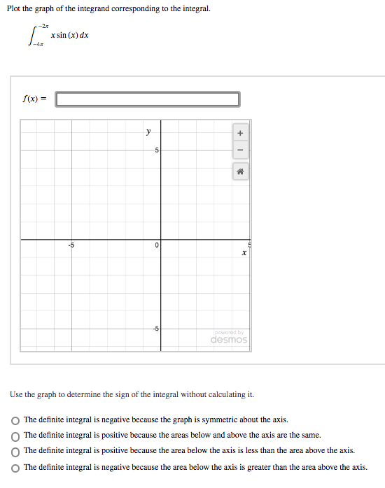 Solved Plot the graph of the integrand corresponding to the | Chegg.com