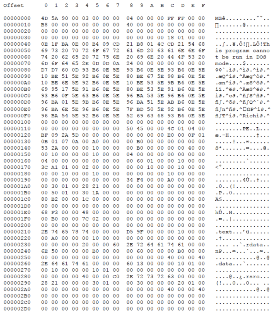 Find the the following, offest address of pe header, | Chegg.com
