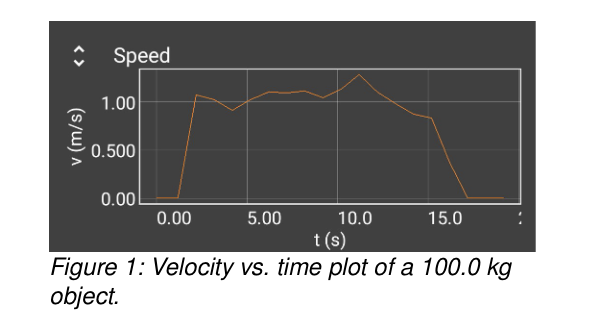 Solved 2. Refer to figure 1 of an object's velocity vs. time | Chegg.com