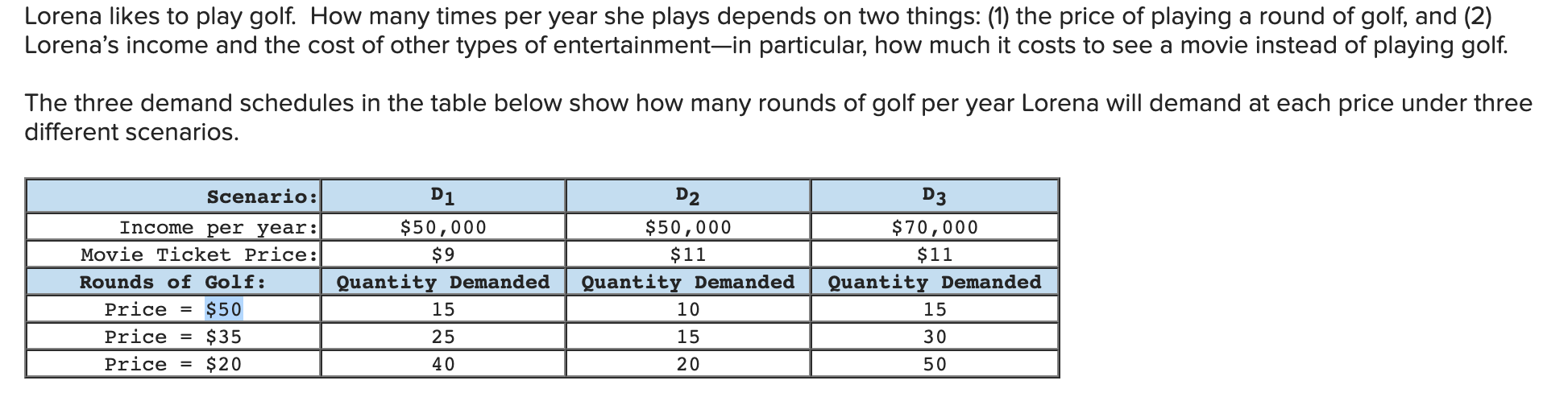 Solved a. Using the data under D1 and D2, calculate the | Chegg.com