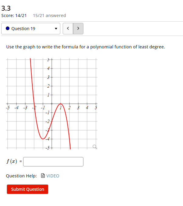 Solved Use the graph to write the formula for a polynomial | Chegg.com