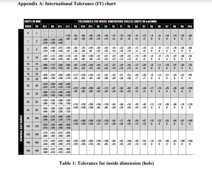 Solved (a) Explain TWO reasons why the angle dimensions are | Chegg.com