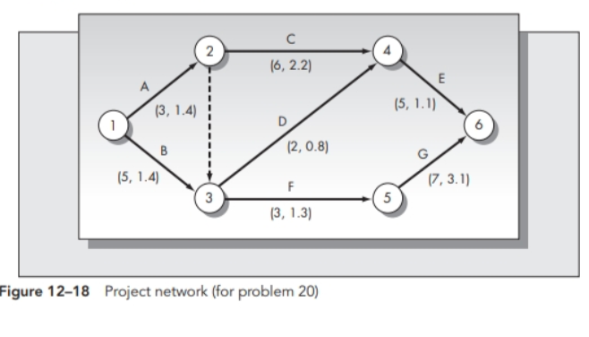 Solved . Consider the project network pictured in Figure | Chegg.com