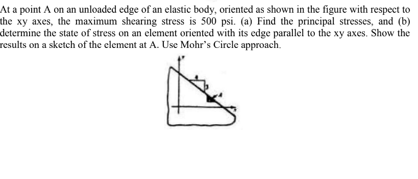 Solved At a point A on an unloaded edge of an elastic body, | Chegg.com