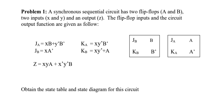 Solved Problem 1: A synchronous sequential circuit has two | Chegg.com