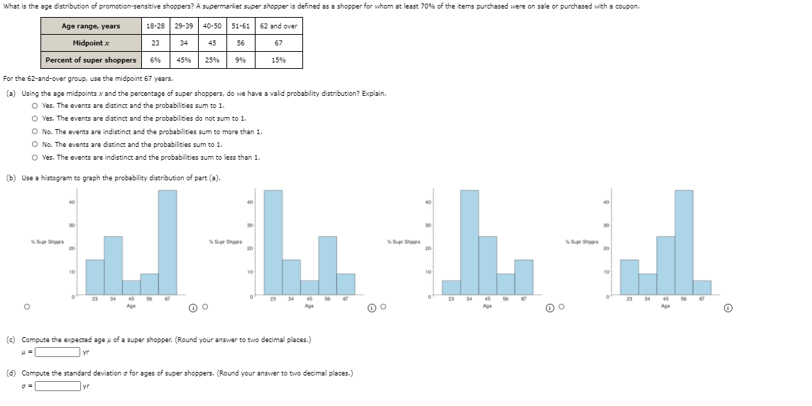 Solved What is the age distribution of promotion-sensitive | Chegg.com