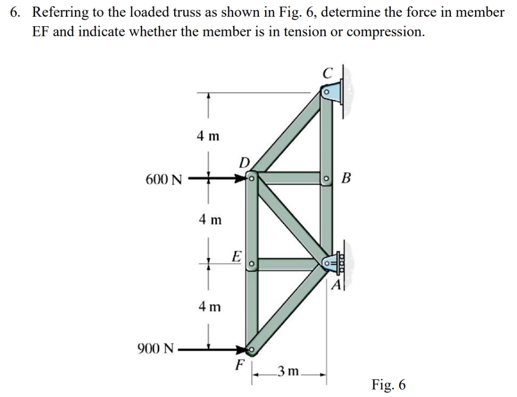 Solved 6. Referring to the loaded truss as shown in Fig. 6, | Chegg.com