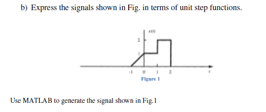 Solved b) Express the signals shown in Fig. in terms of unit | Chegg.com