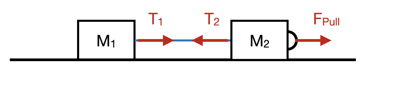 Solved Two blocks on a frictionless horizontal surface are | Chegg.com