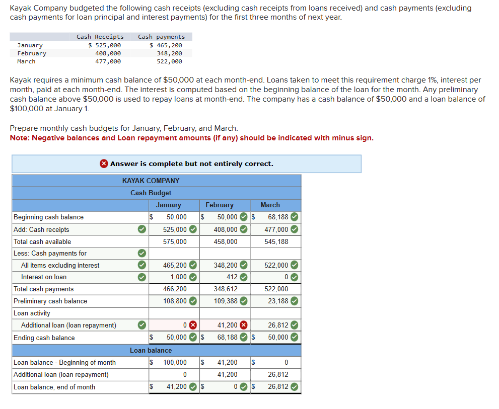 Solved Kayak Company budgeted the following cash receipts | Chegg.com