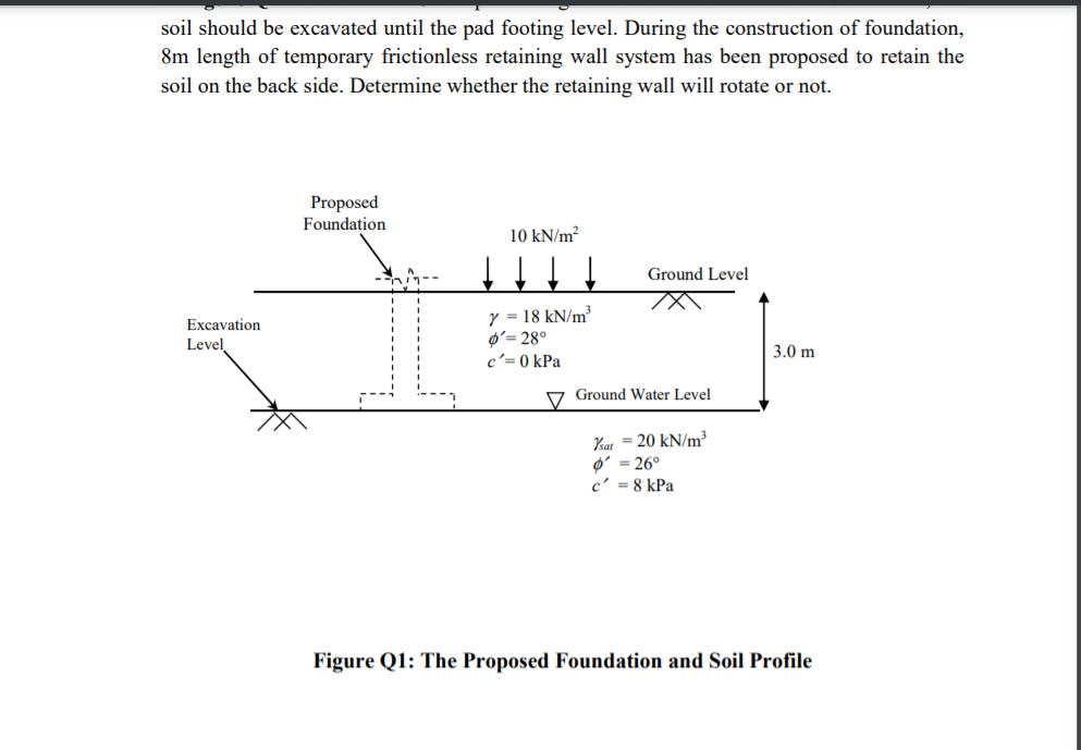 soil should be excavated until the pad footing level. | Chegg.com