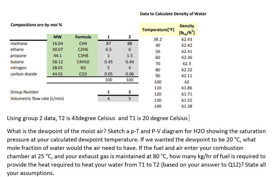 Solved What is the dewpoint of the moist air? Sketch a p-T | Chegg.com