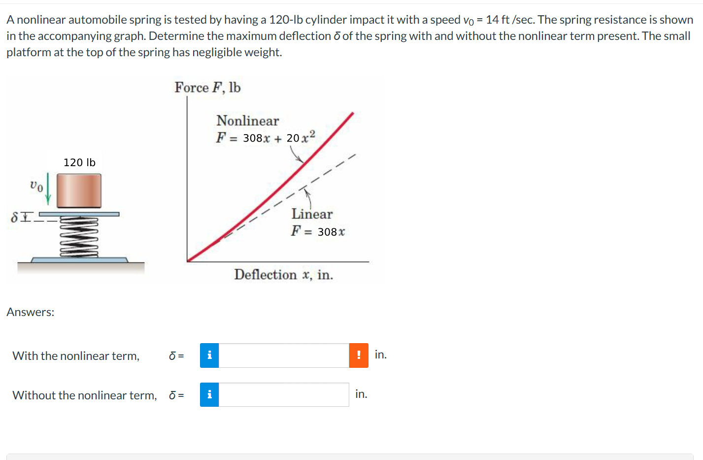 Solved A nonlinear automobile spring is tested by having a | Chegg.com