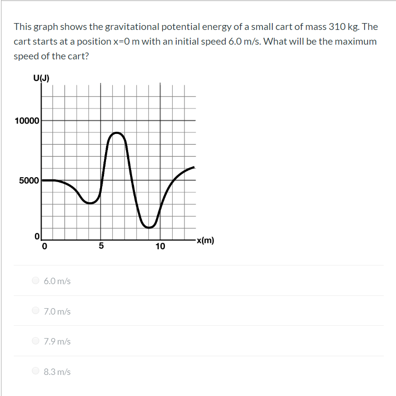 Solved This graph shows the gravitational potential energy | Chegg.com
