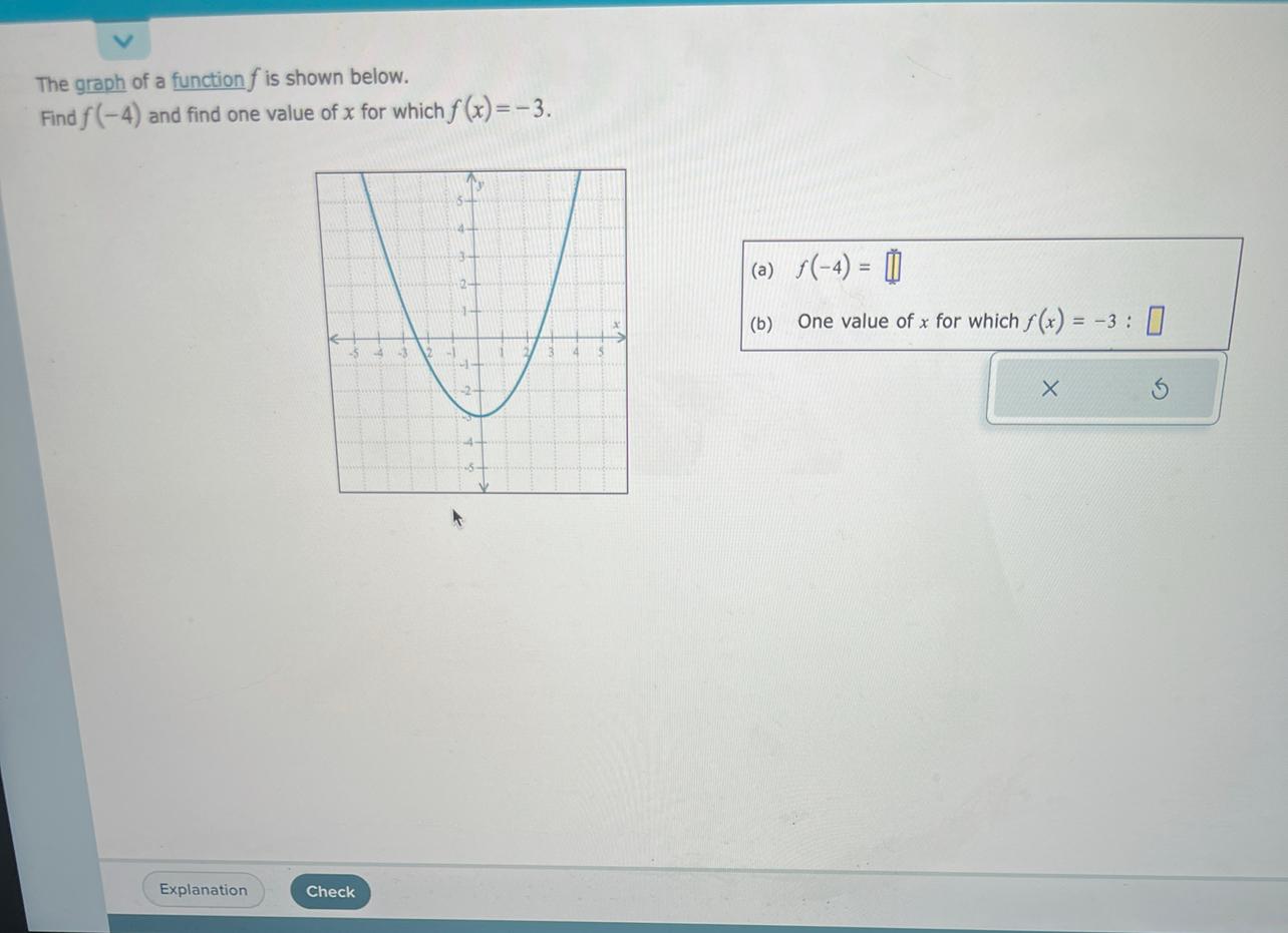 Solved The graph of a function f is shown below. Find f(−4) | Chegg.com