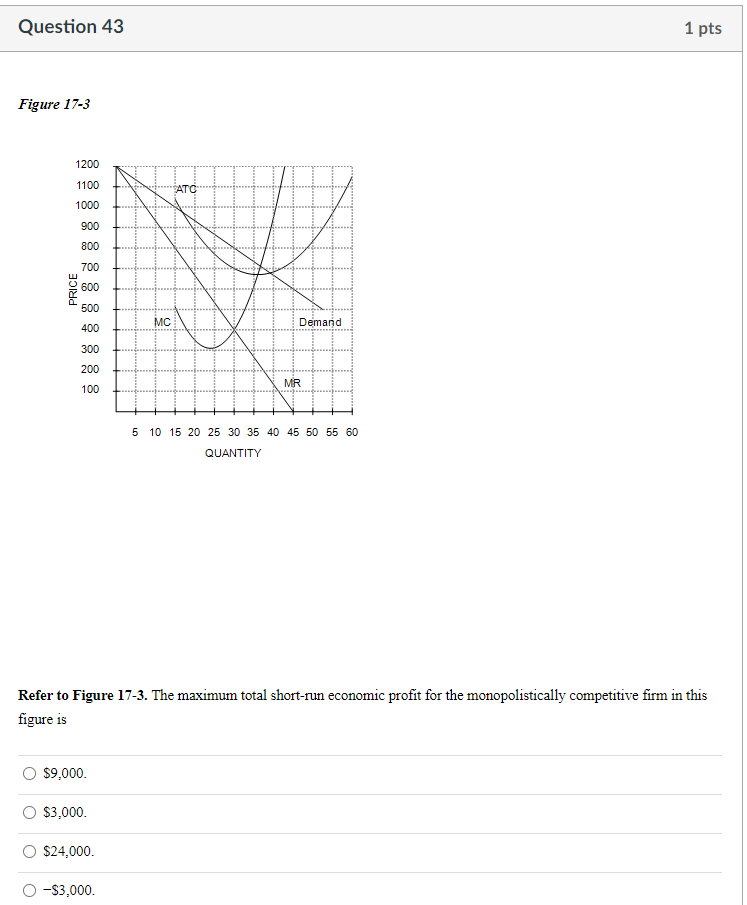 Solved Figure 17-3 Refer to Figure 17-3. What price will the | Chegg.com