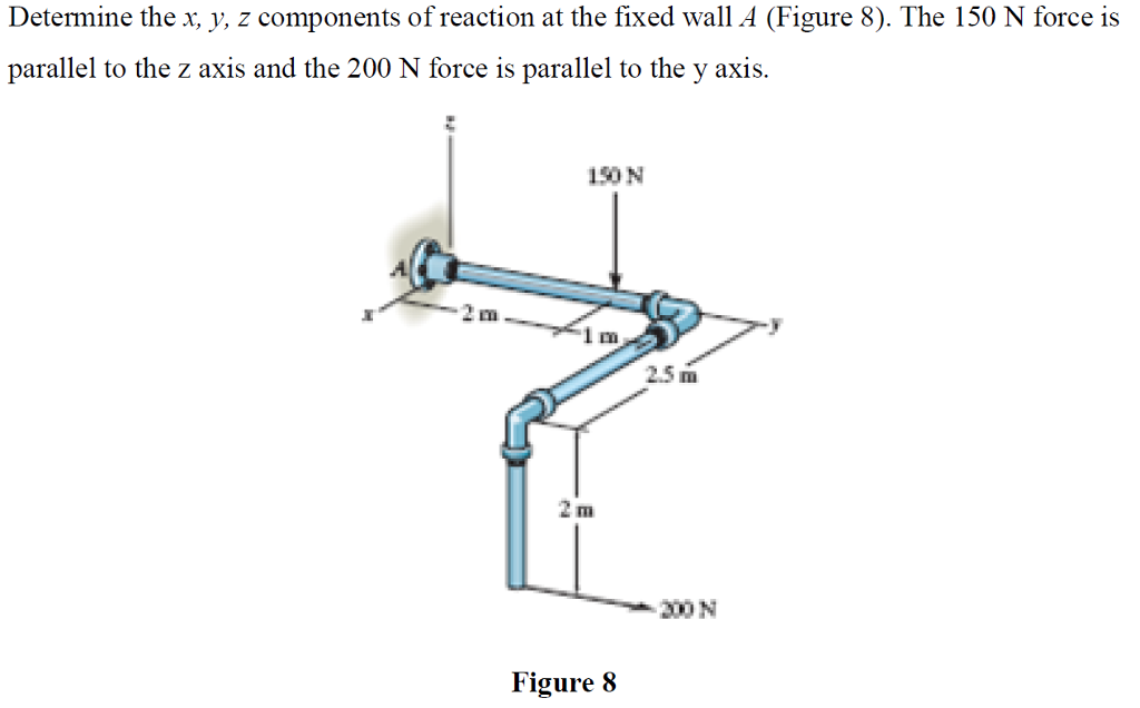 Solved Determine the x, y, z components of reaction at the | Chegg.com
