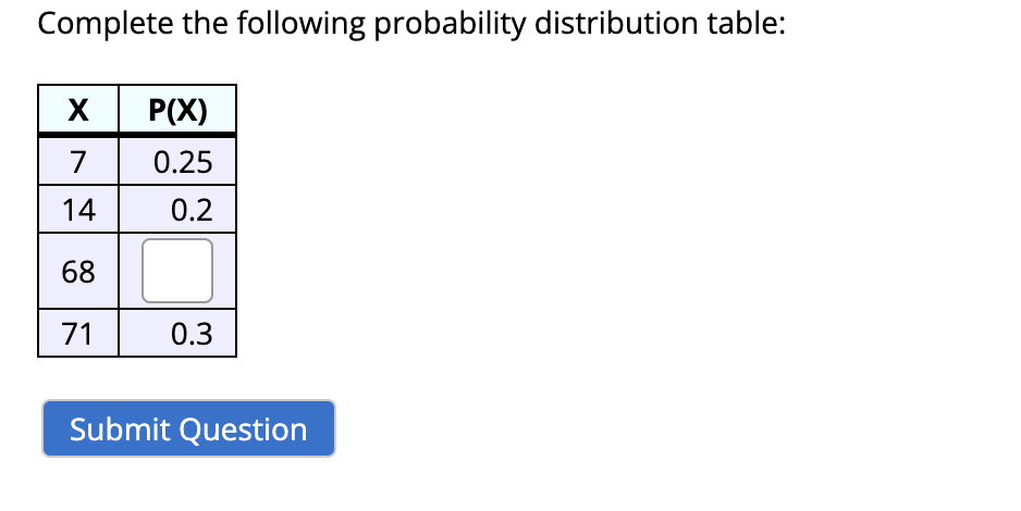 Solved Complete the following probability distribution | Chegg.com