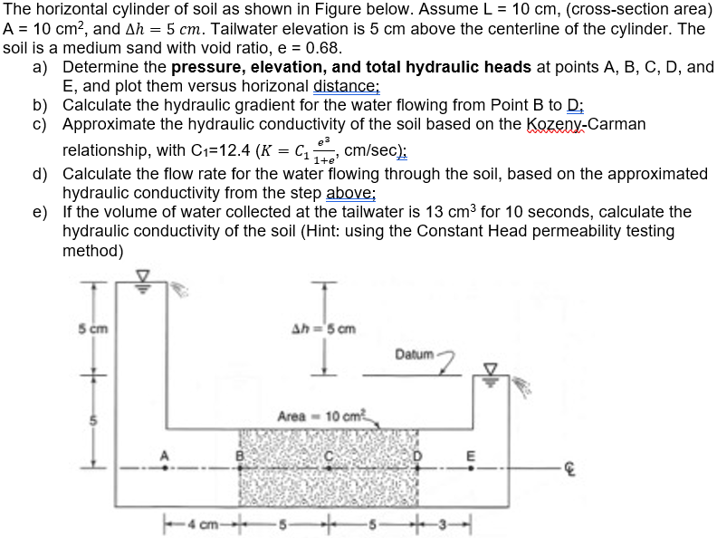 Solved The horizontal cylinder of soil as shown in Figure | Chegg.com