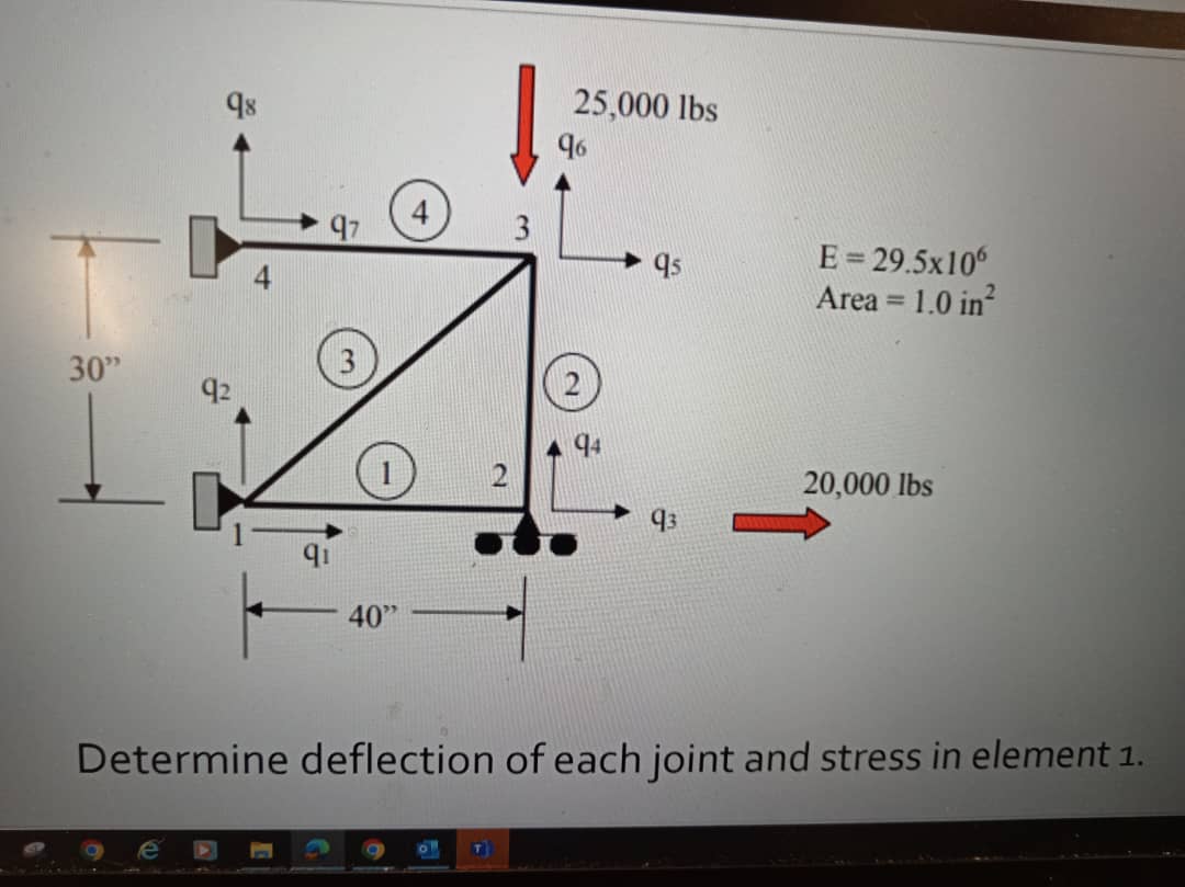 Solved Determine deflection of each joint and stress in | Chegg.com