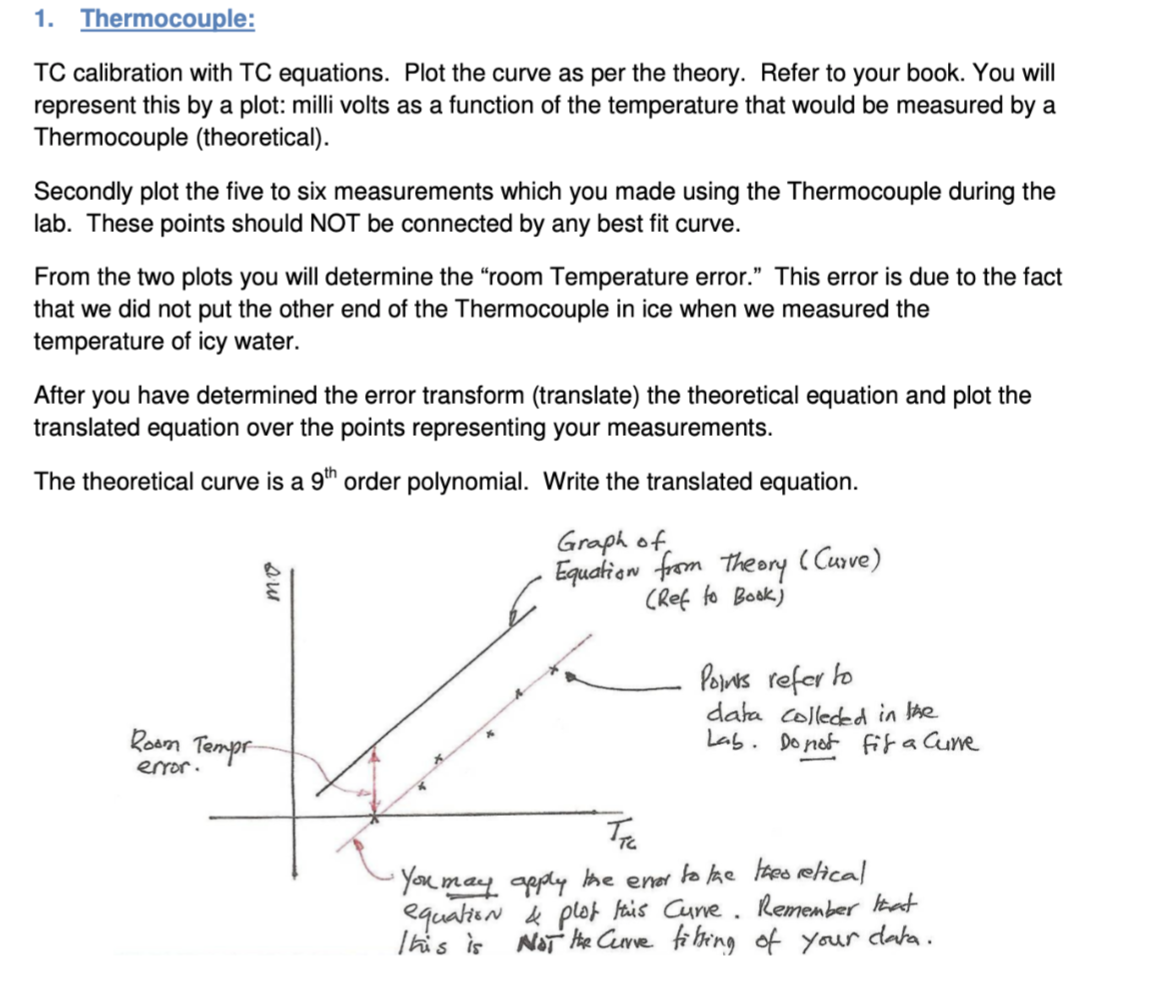 Calibration of Thermocouple (TC) and TC equations (15 | Chegg.com