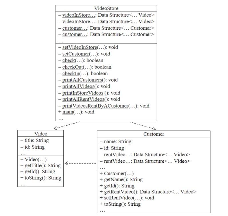 Solved For this project, you are required to design and | Chegg.com
