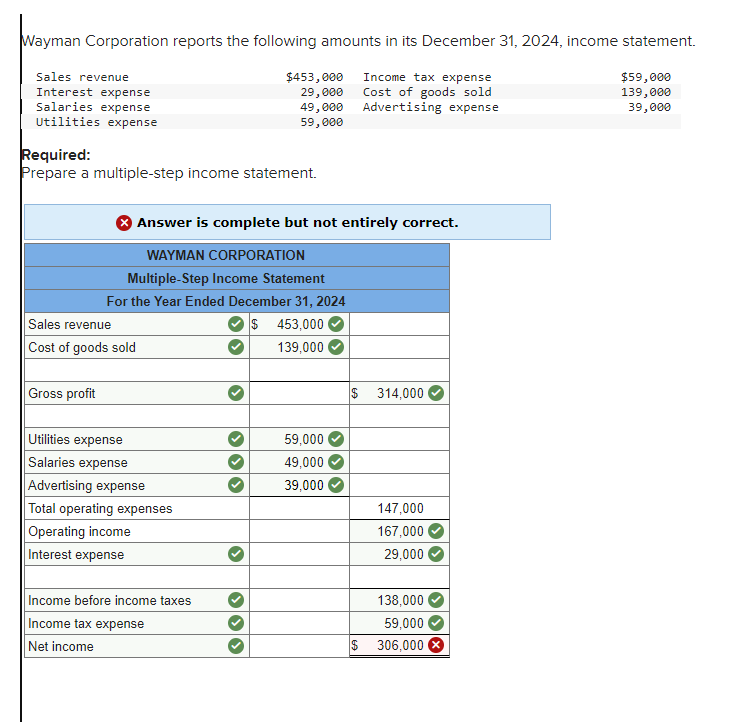 Solved Wayman Corporation reports the following amounts in | Chegg.com