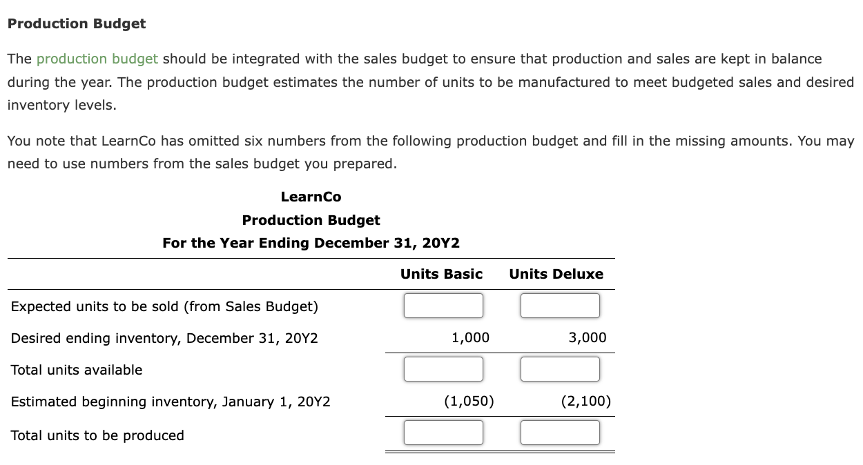 Solved Production Budget The production budget should be | Chegg.com