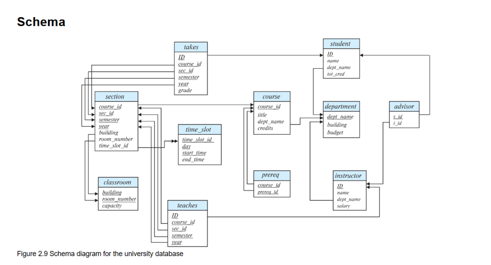 Solved SchemaQ1 Student name Find the the student name for | Chegg.com