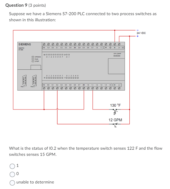 Solved Question 9 (3 points) Suppose we have a Siemens | Chegg.com