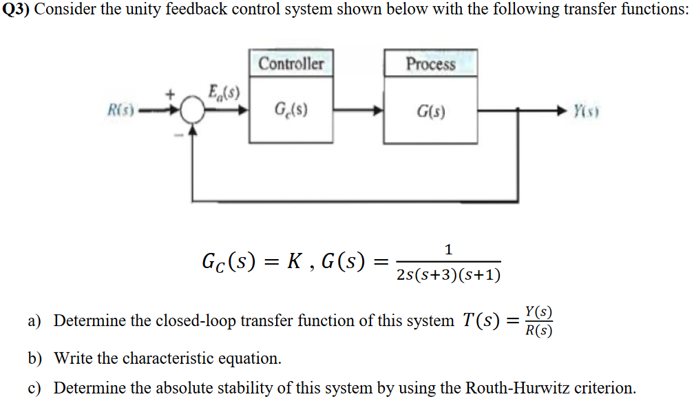 Solved Q3) Consider the unity feedback control system shown | Chegg.com