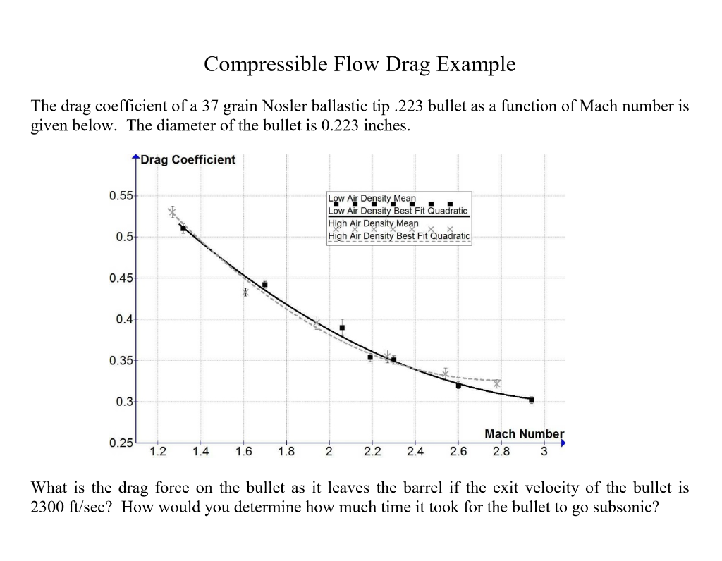 Compressible Flow Drag Example The drag coefficient | Chegg.com