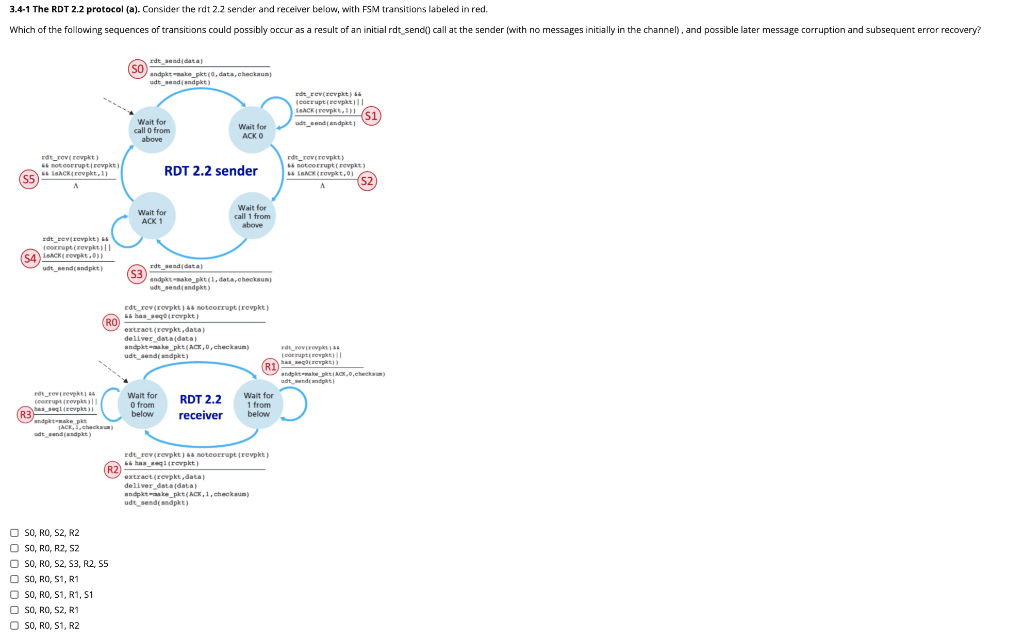 Solved The RDT 2.2 protocol (a). Consider the rdt 2.2 sender | Chegg.com