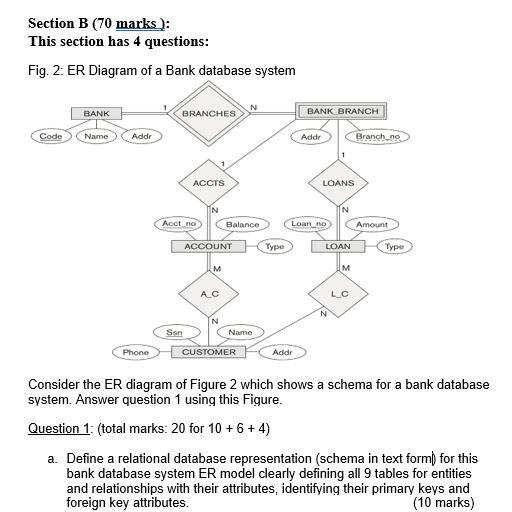Solved Section B (70 marks: This section has 4 questions: | Chegg.com