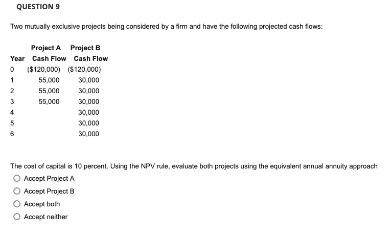 Solved QUESTIONS Two mutually exclusive projects being | Chegg.com