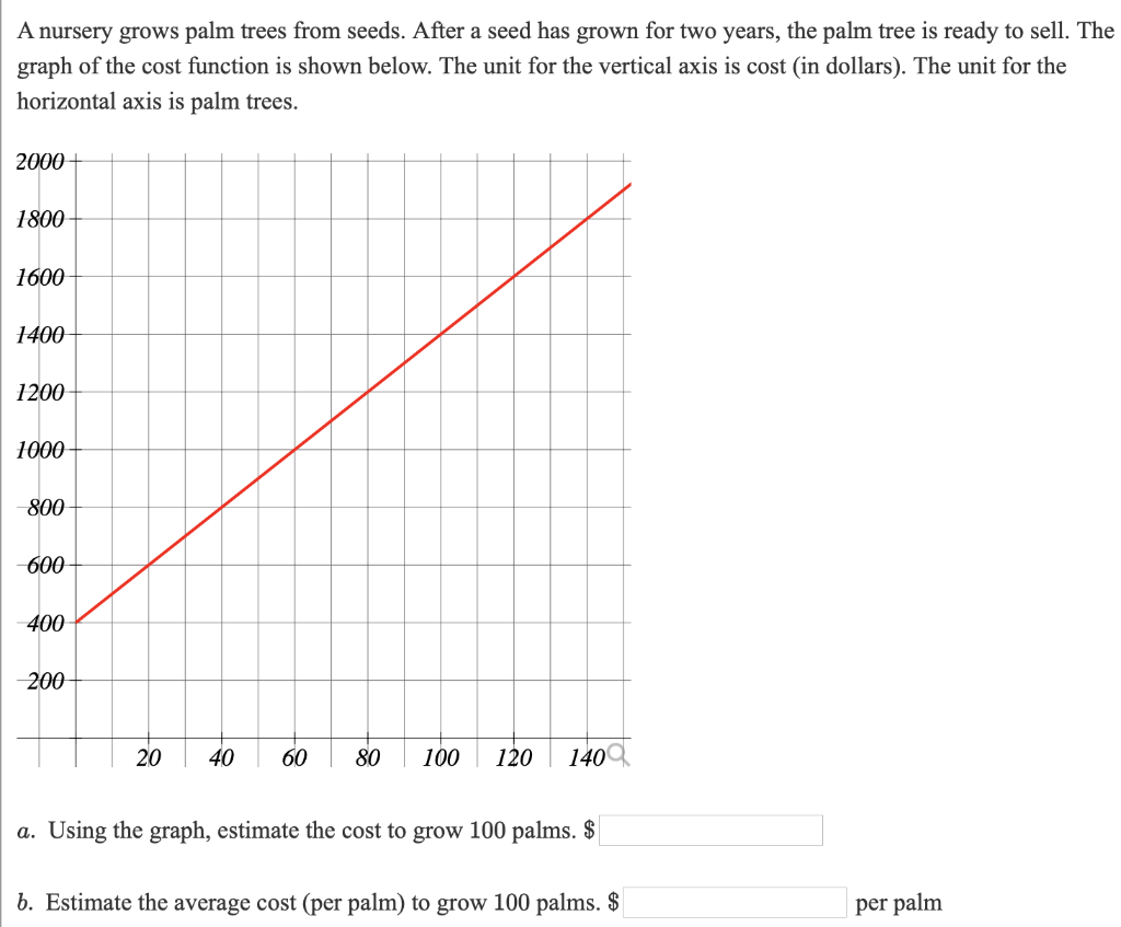 Solved A nursery grows palm trees from seeds. After a seed | Chegg.com