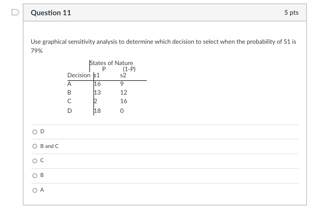 Solved Question 11 5 pts Use graphical sensitivity analysis | Chegg.com