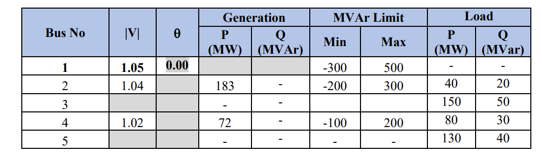 Slack bus\begin{tabular}{|c|c|c|c|c|c|c|c|c|} \hline | Chegg.com