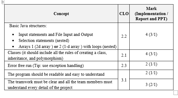 Solved I have this very simple school assignment. It's | Chegg.com