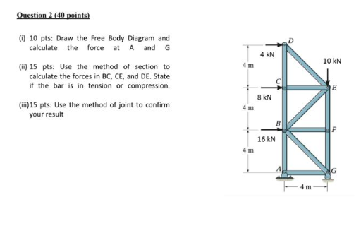 Solved Question 2 (40 points) 4 KN 10 KN (i) 10 pts: Draw | Chegg.com