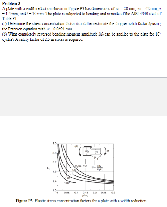 Solved Problem 3 A plate with a width reduction shown in | Chegg.com