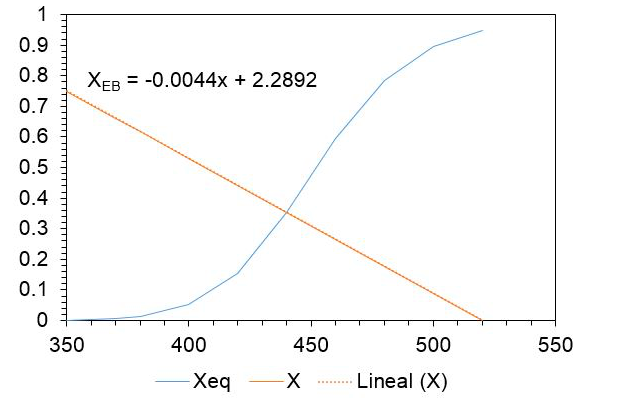 Solved In the following graph for a reversible reaction, | Chegg.com