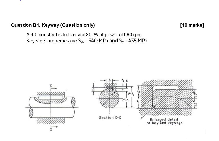 Solved [10 marks] Question B4. Keyway (Question only) A 40 | Chegg.com