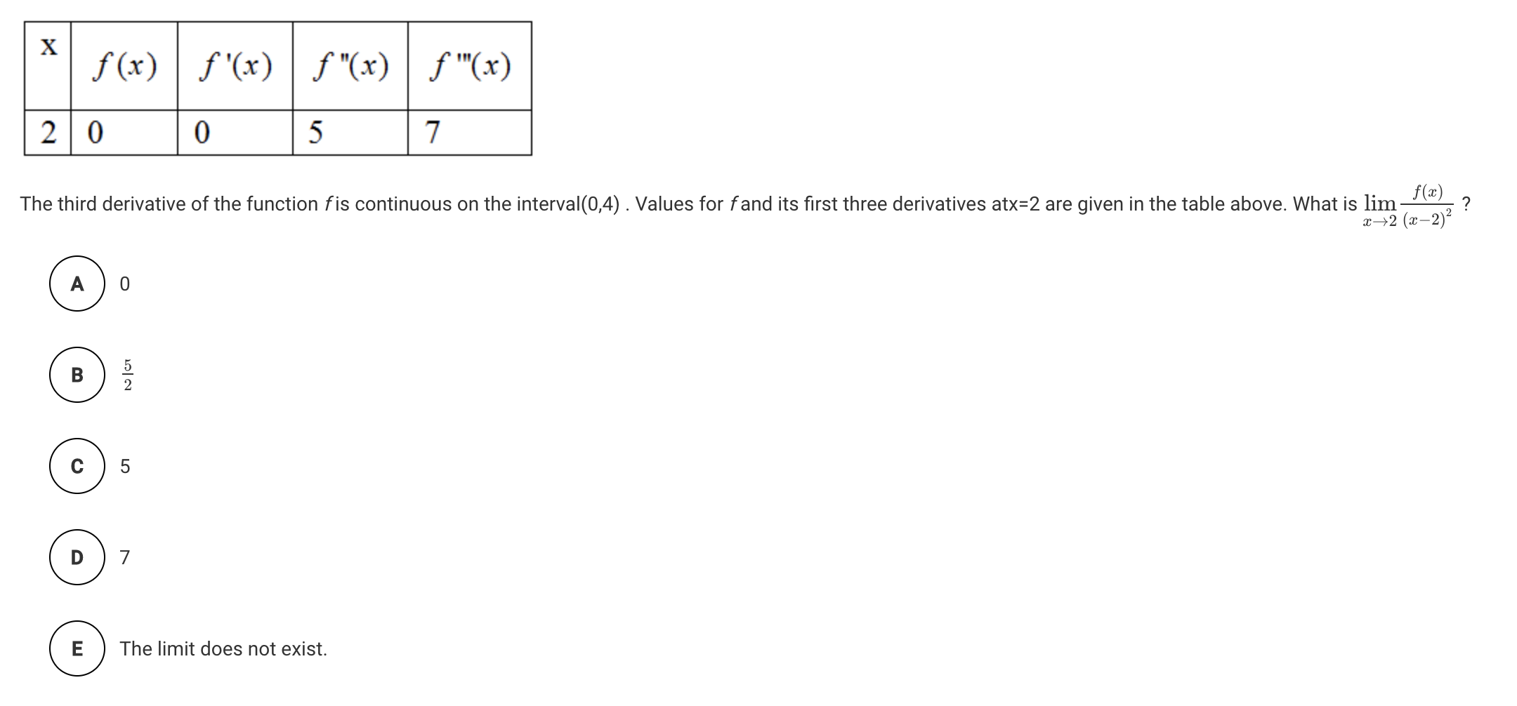 Solved The third derivative of the function f is continuous | Chegg.com